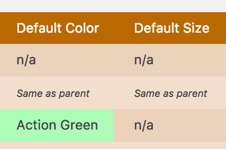Bulk Edit WooCommerce Prices Variations And More On Sale Now