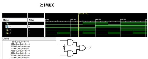 K Navya Madhuri On Linkedin 100daysofrtl Rtldesign Rtl Xilinx Github Vtu Vlsi Hdl Ece