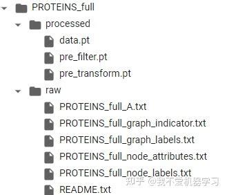 Pytorch Geometric 自定义数据集 知乎