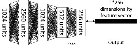 Deep Feature Extraction Using The Encoder Substructure Of The Download Scientific Diagram