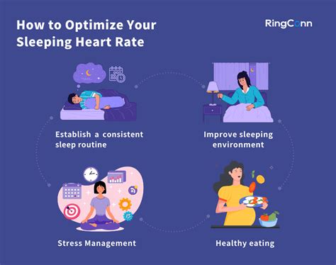 Normal Sleeping Heart Rate By Age