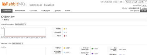 【linux centos 7安装rabbitmq详细教程】 腾讯云开发者社区 腾讯云