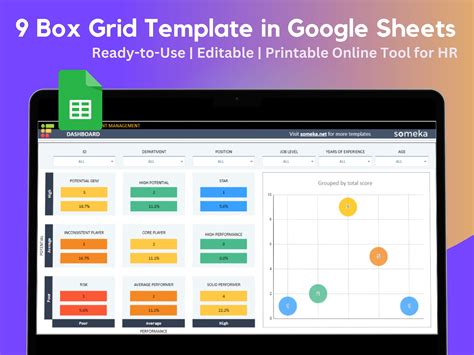 9 Box Grid Dashboard Google Sheets Talent Management Template Performance Assessment Tool Etsy
