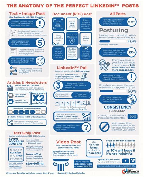 Business Infographics On Linkedin The Anatomy Of The Perfect Linkedin