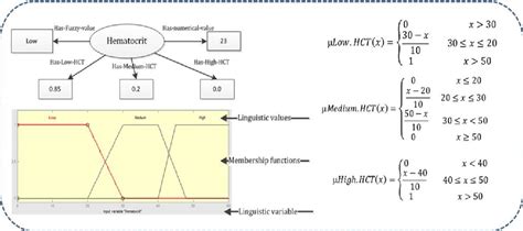 Figure 1 From An Extended Semantic Interoperability Model For Distributed Electronic Health
