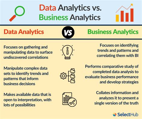 What Is Business Analytics Overview Resources Research