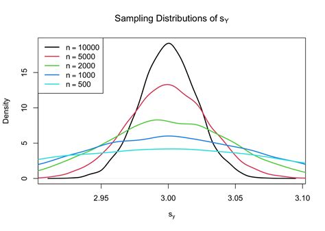 3 3 Hypothesis Tests Concerning The Population Mean Introduction To Econometrics With R