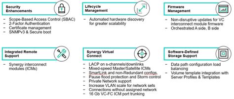 Hpe Releases Oneview 4 0 Bitcon It Consultants