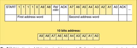 Figure 7 From An Introduction To I2c And Spi Protocols Semantic Scholar