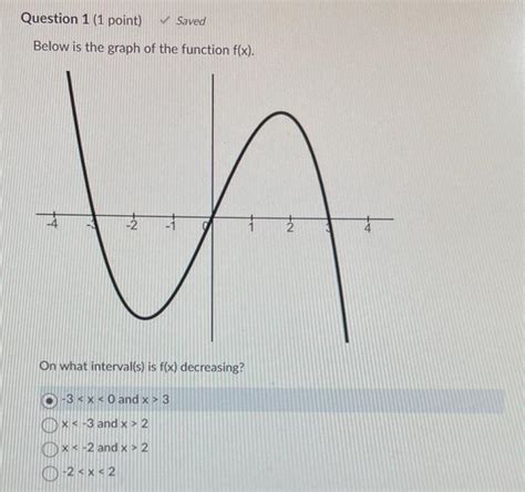 solved below is the graph of the function f x on what
