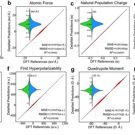 Pdf A Deep Learning Model For Predicting Selected Organic Molecular Spectra