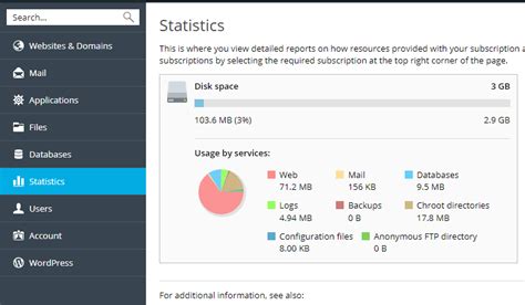 Cara Cek Disk Usage Di Plesk Panel Rumahweb Journal