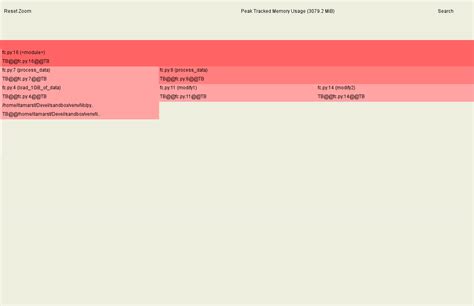 clinging to memory how python function calls can increase memory use