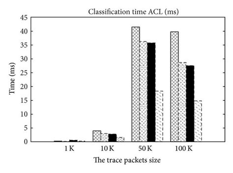 Gbsas Handel C Implementation Classification Timing Result