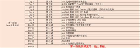 最近我在学 Java 代码审计可以一起来交流探讨 知乎