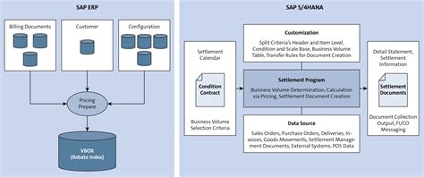 How To Perform Custom Code Management In Sap Solution Manager 72