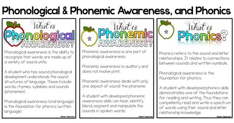 Phonological Vs Phonemic Awareness Infographic Images