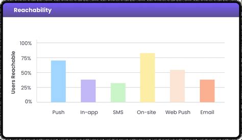 real time segmentation segment customers in real time webengage