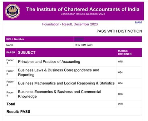 rhythm jain on linkedin passed with distinction i am excited to share