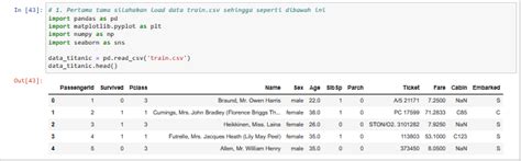 Getting Started With Matplotlib And Seaborn
