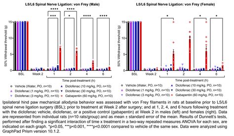 Pspp Diclofenac Test Results