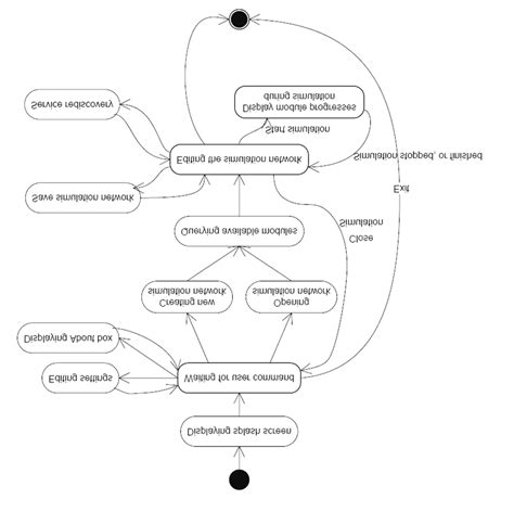 A Diagram Showing The Execution Process Of DCVS Download Scientific Diagram
