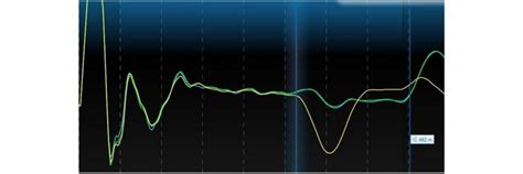 The Basics Of Time Domain Reflectometry Tdr Hv Technologies
