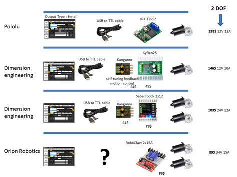 Roboclaw Motor Controller Investigation Page