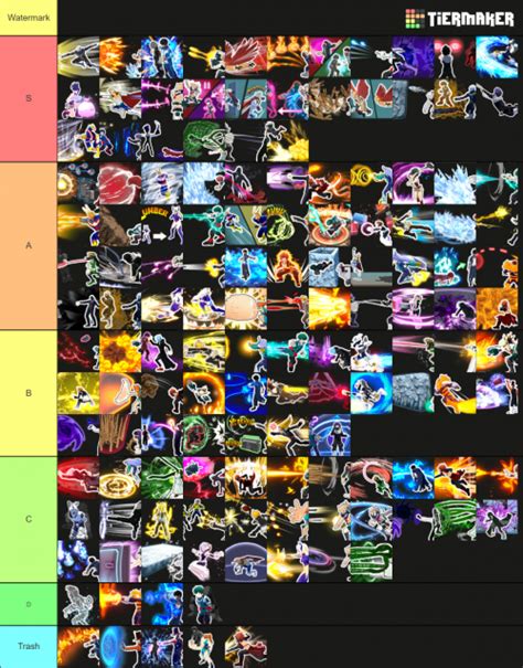 My Hero Ultra Rumble Skills Tier List Community Rankings Tiermaker