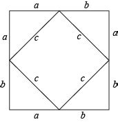 The Pythagorean Theorem