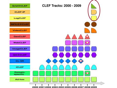 Ppt Welcome To Clef 2009 Powerpoint Presentation Free Download Id
