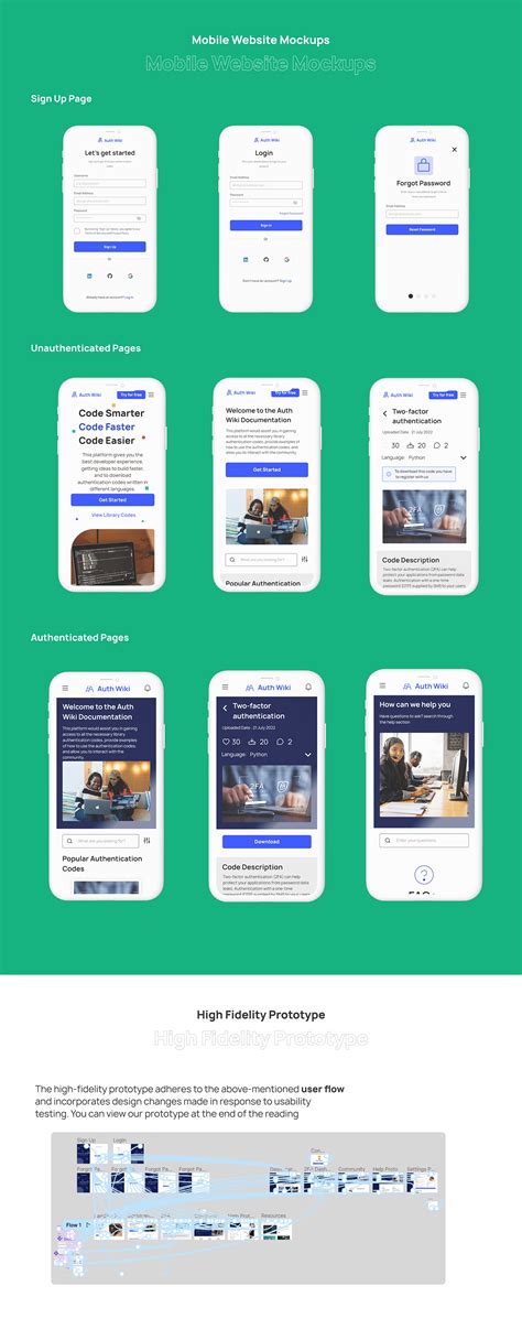 Authentication Library [auth Wiki] Behance
