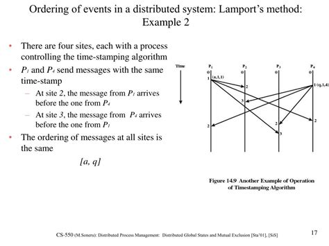 Ppt Distributed Process Management Distributed Global States And