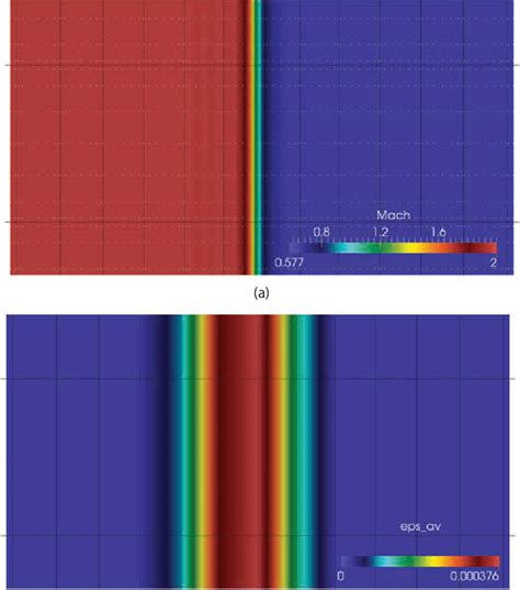 Contours Of A Mach Number And B Artificial Viscosity Across The