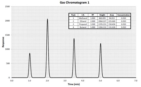 Gas Chromatography Teaching Resources