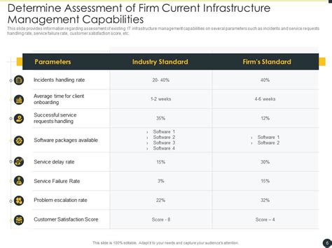 It Infrastructure By Implementing Devops Framework Powerpoint