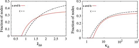 3 Comparing Random Graph Models Which Account For Interacting Networks