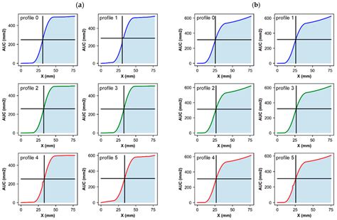 Automatic Trajectory Determination In Automated Robotic Welding Considering Weld Joint Symmetry