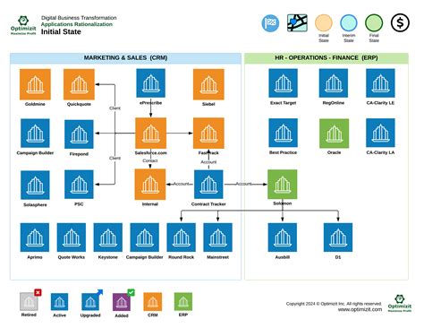 Application Rationalization — Optimizit Application Rationalization — Optimizit