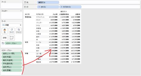 メジャーネームとメジャーバリューの神秘mystery Of Measure Name And Measure Value Tableau