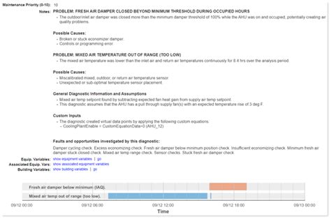 Fault Detection And Diagnostics For Healthcare Facilities Clockworks