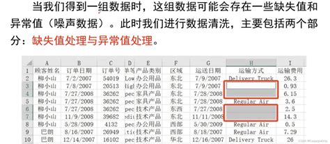 数学建模竞赛数据预处理知识总结 数据清洗 阿里云开发者社区