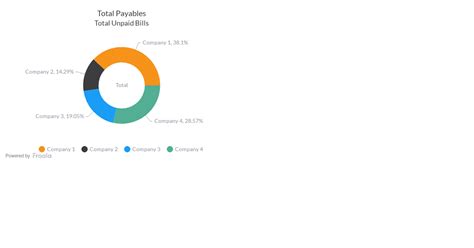 Froala Charts Nextjs Example Forked Codesandbox