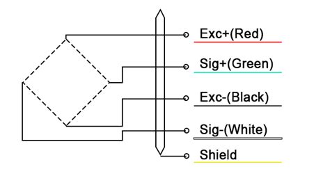 Static Torque Sensor Nm ATO