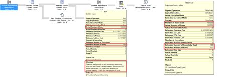 table valued parameters unexpected parameter sniffing brent ozar