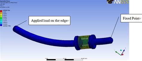 Finite Element Modeling Intelligent Measurements And Evaluation Laboratory Siu