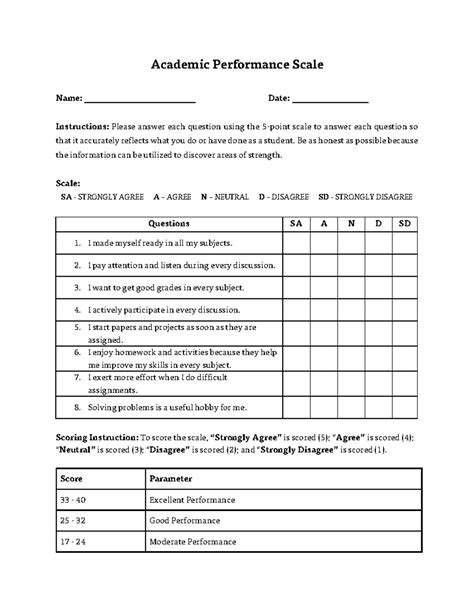 Pdf Academic Performance Questionnaire Academic Performance Scale Name