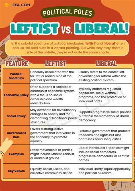 Leftist Vs Liberal Differences Between These Political Terms • 7esl