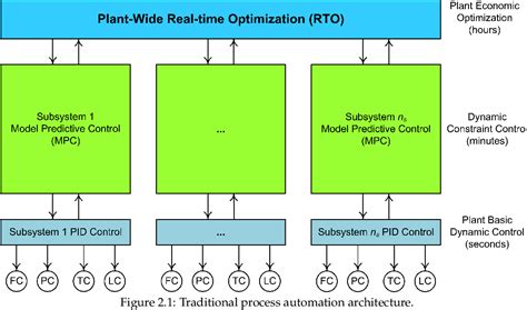 Figure 11 From Closed Loop Dynamic Real Time Optimization For Cost