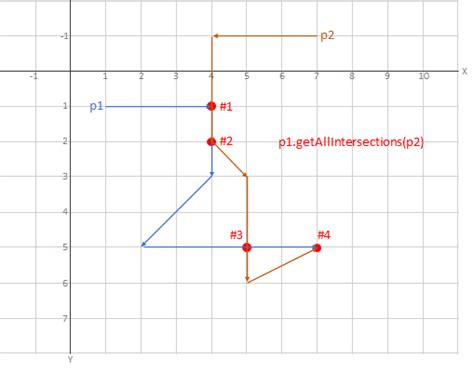 Polyline Comamalgamasimulationroot 100 Snapshot Api